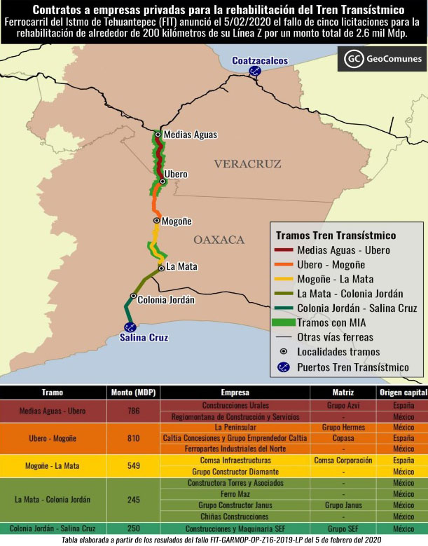 Corredor Transístmico – Otros Mundos Chiapas